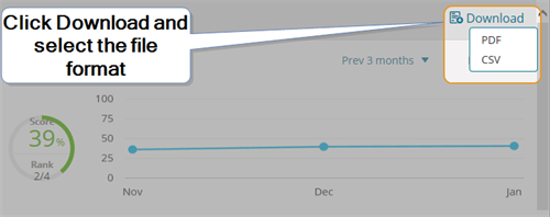 Scorecards for Collision Networks